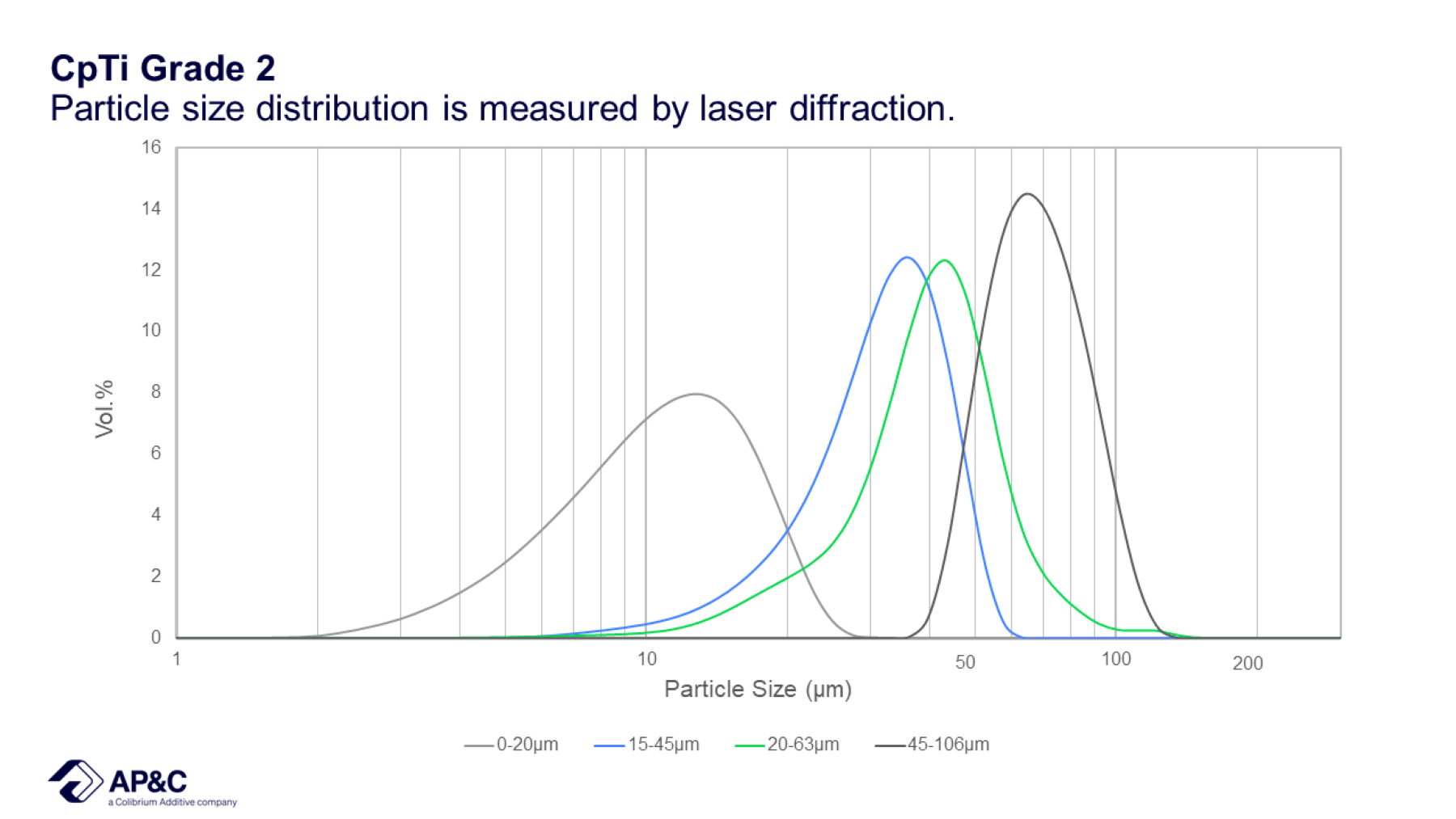 CP-Ti Grade 2 Titanium Alloy | AP&C